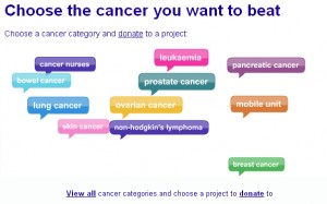 MyProjects - Discovering new drugs for prostate cancer - Cancer ...