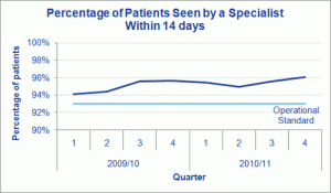 Government releases new cancer patients’ waiting time stats - Cancer ...