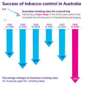13 things that shaped our campaign for standardised cigarette packaging ...