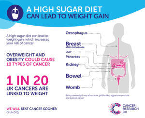 Public Health England recommends halving sugar consumption targets