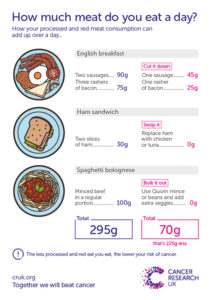 Processed meat and cancer – what you need to know