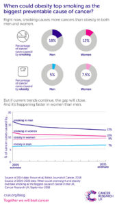 How we estimated when obesity might catch smoking as the top cause of ...