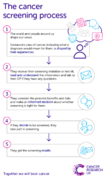 Health inequalities: Breaking down barriers to cancer screening ...