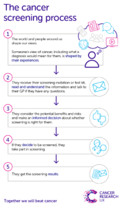 Health inequalities: Breaking down barriers to cancer screening ...