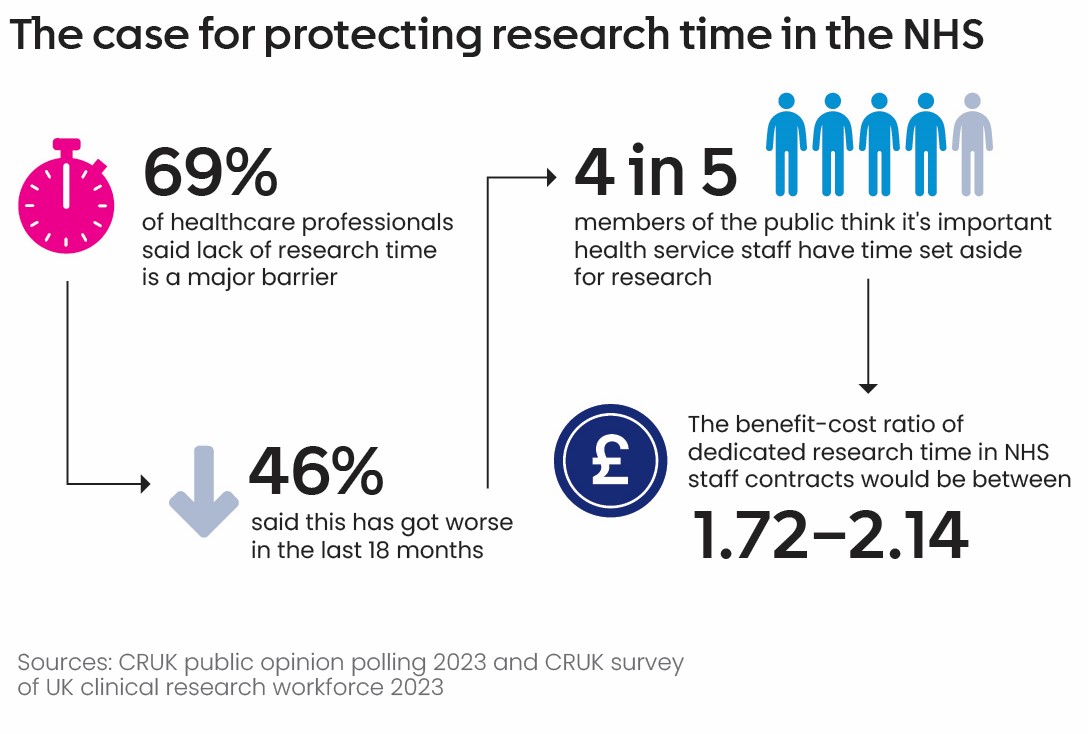 How the next Government can transform cancer research - Cancer Research ...